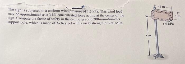 Solved The sign is subjected to a uniform wind pressure of | Chegg.com