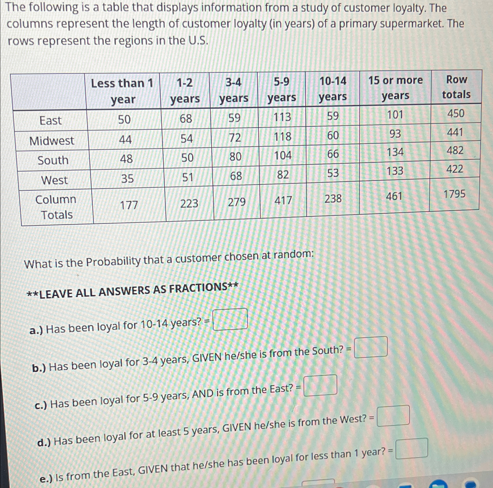 Solved The following is a table that displays information | Chegg.com