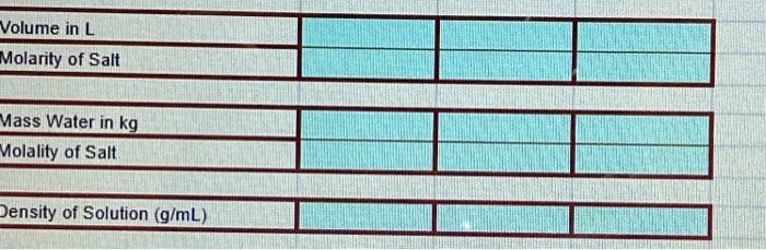 Solved Identity of Salt: NaCl Molar Mass of Salt: 58.44 | Chegg.com