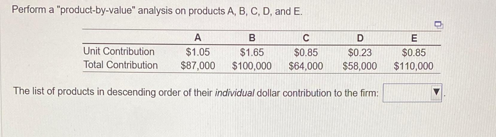 Solved Perform a "product-by-value" analysis on products A, | Chegg.com