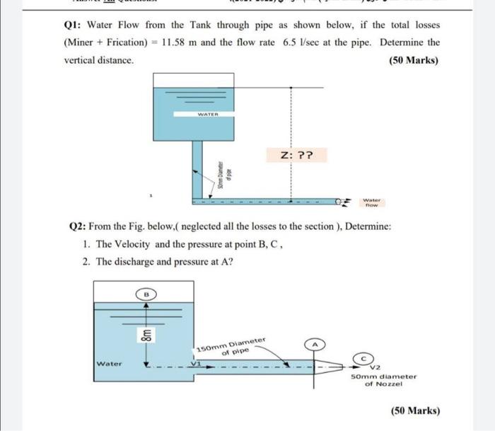 Solved Q1: Water Flow from the Tank through pipe as shown | Chegg.com