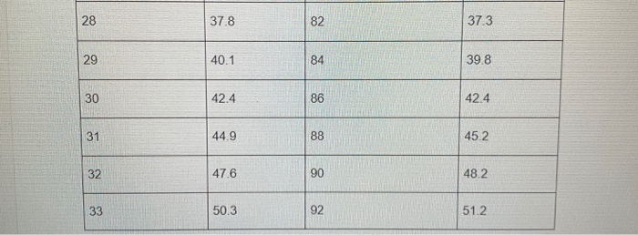 Solved RH - VP divided by SVP times 100 (VP/SVP * 100) Part | Chegg.com