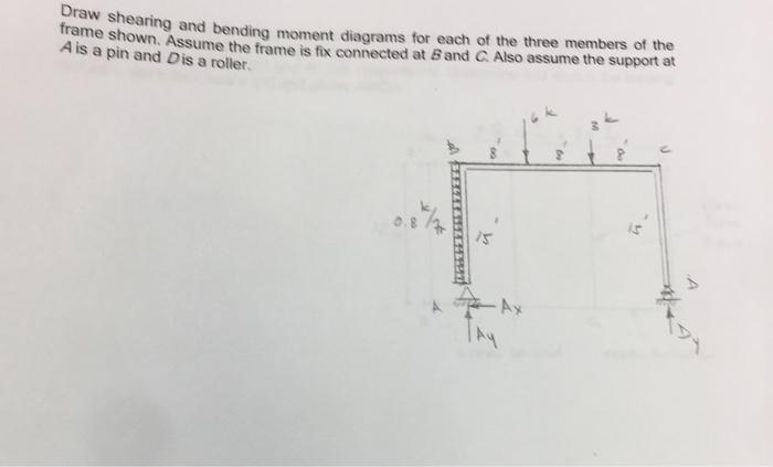 Solved Draw shearing and bending moment diagrams for each of | Chegg.com