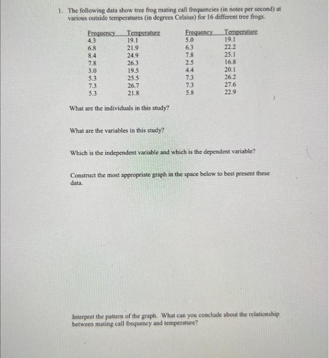 Solved 1. The following data show tree frog mating call | Chegg.com