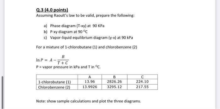Solved Q.3 (4.0 points) Assuming Raoult's law to be valid, | Chegg.com