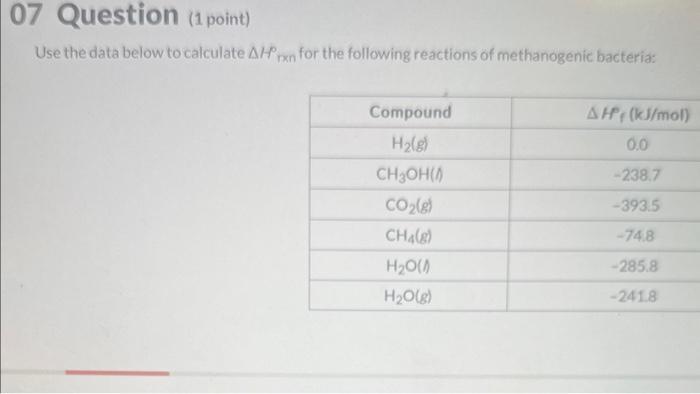 Solved Part 1 (0.5 point) 4H2( g)+CO2( g) CH4( g)+2H2O(l)Use | Chegg.com
