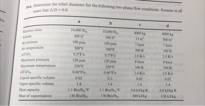 Solved 10-6. Determine the relief diameter for the following | Chegg.com