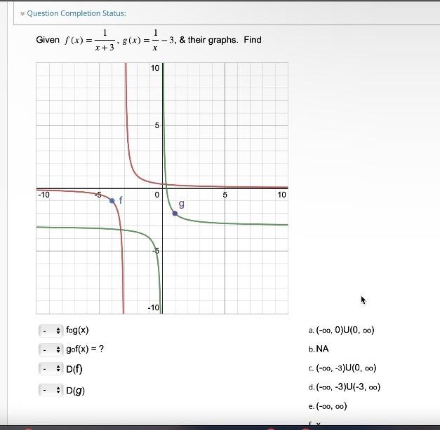 Solved Given f(x)=x+31,g(x)=x1−3,& their graphs. Find | Chegg.com