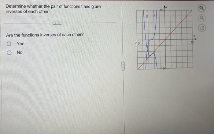 Solved Determine whether the pair of functions f and g are | Chegg.com