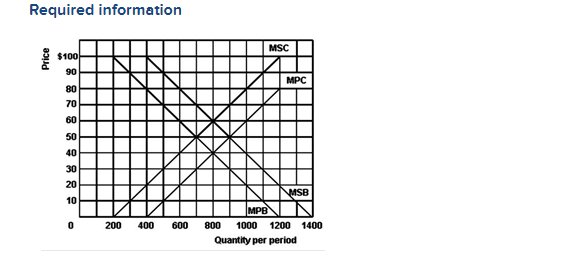 Solved Required informationSkip to question ﻿ An image shows | Chegg.com