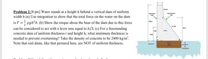 Solved Problem 2 [8 pts] Water stands at a height h behind a | Chegg.com