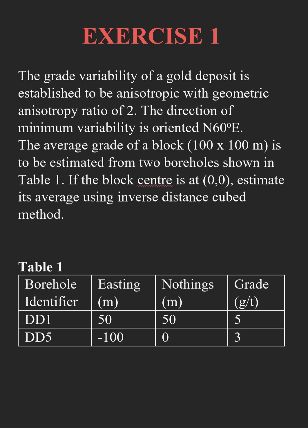 Solved The grade variability of a gold deposit isestablished | Chegg.com