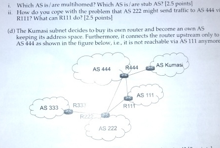 i. ﻿Which AS is/are multihomed? Which AS is/are stub | Chegg.com