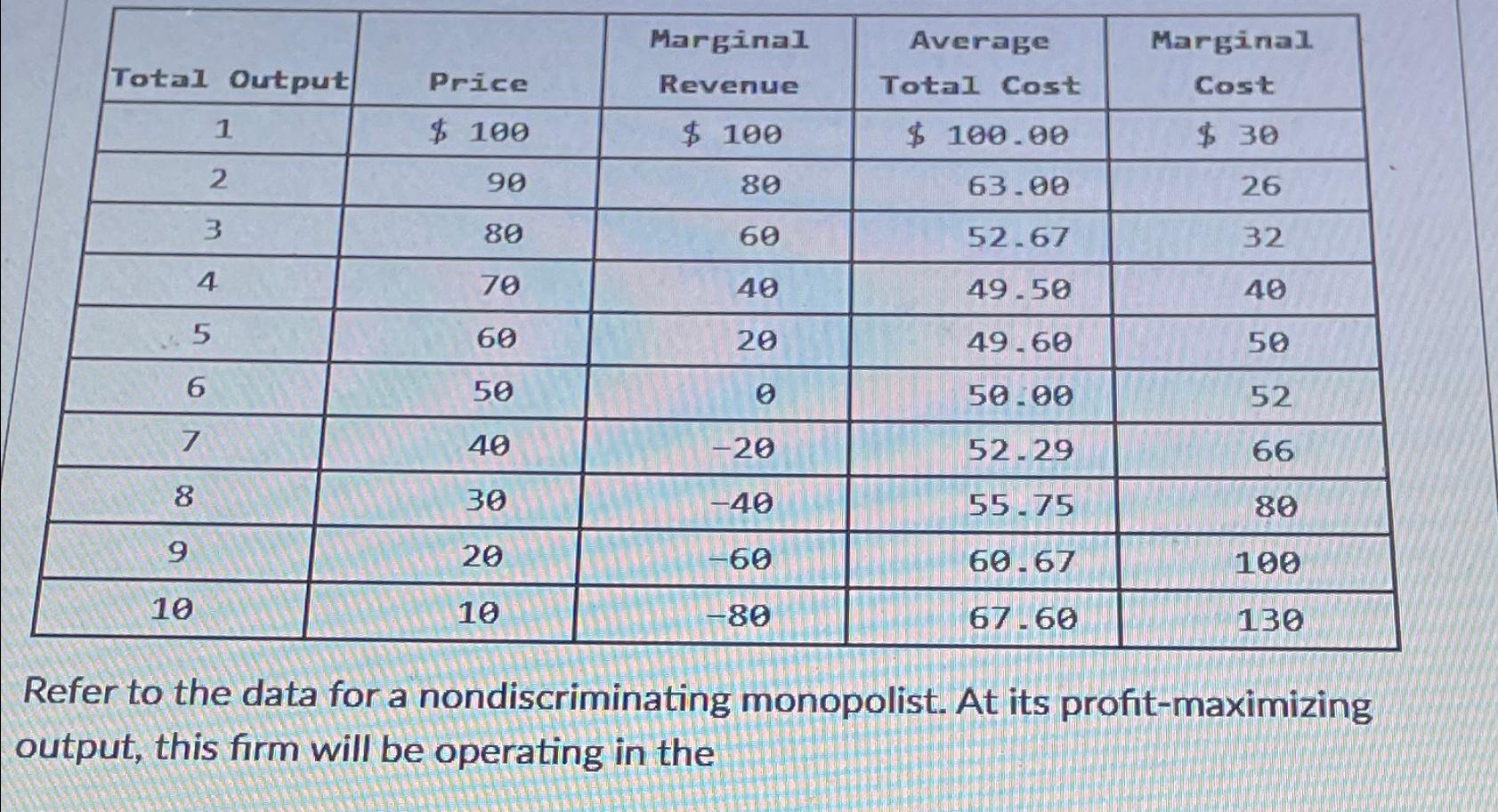 Solved \table[[Total | Chegg.com