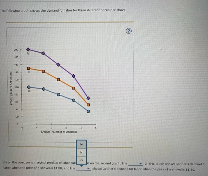 Solved omework (Ch 18) 2. Graphing demand for labor and | Chegg.com