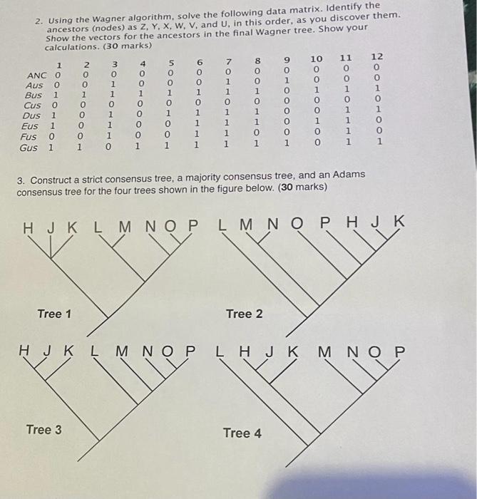 2. Using the Wagner algorithm, solve the following | Chegg.com