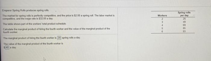 Solved Workers Emperor Spring Rolls produces spring rolls. | Chegg.com