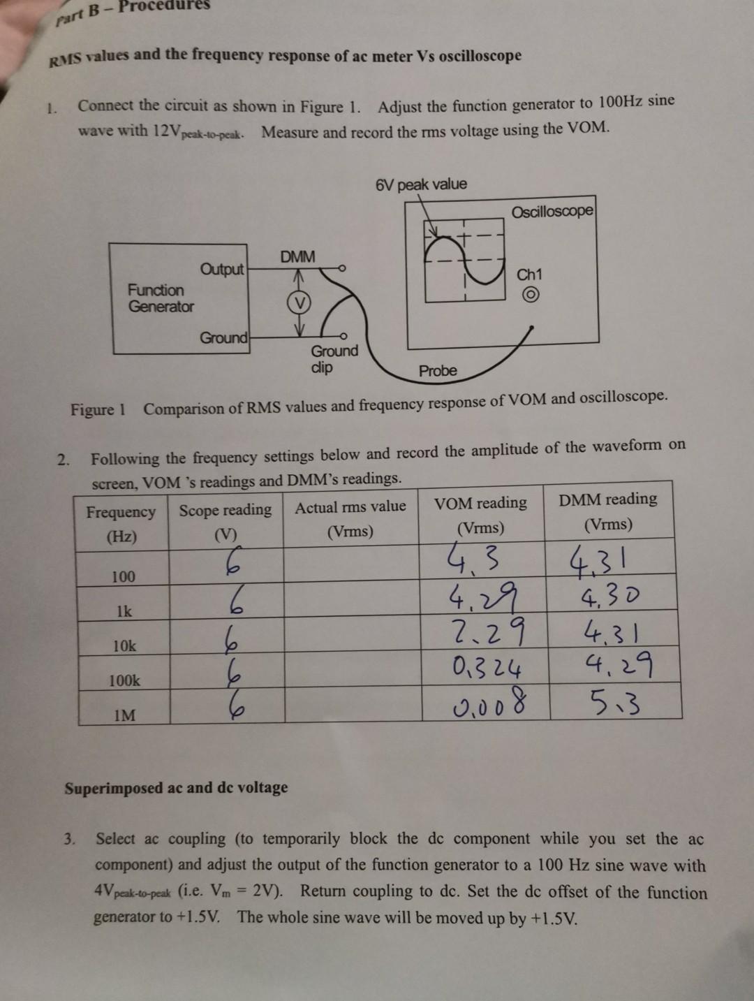Part B - Procedures RMS values and the frequency | Chegg.com