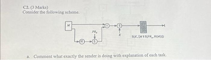 Solved C2. (3 Marks) Consider the following scheme. Comment | Chegg.com