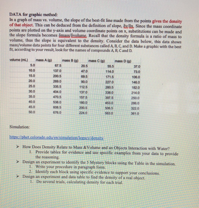 Solved DATA for graphic method: In a graph of mass vs. | Chegg.com
