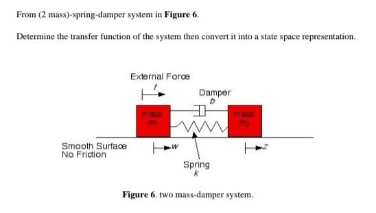Solved From (2 mass)-spring-damper system in Figure 6. | Chegg.com