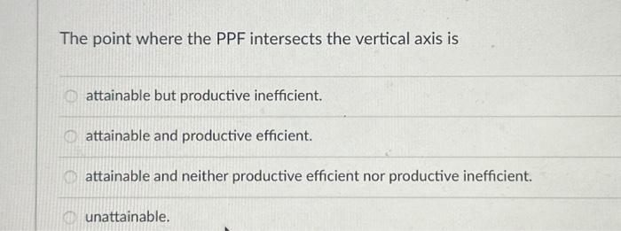 Solved The point where the PPF intersects the vertical axis | Chegg.com