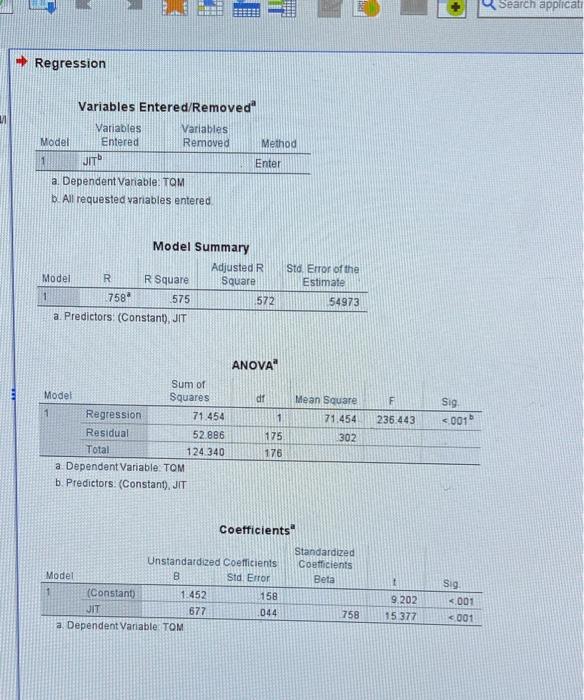Regression Variables Entered/Removed a W. All | Chegg.com