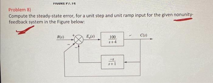 Solved Problem 8) Compute the steady-state error, for a unit | Chegg.com