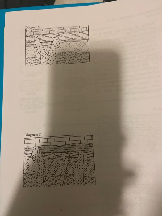 Solved Basalt Limestone Granite Sandstone Using diagrams A | Chegg.com