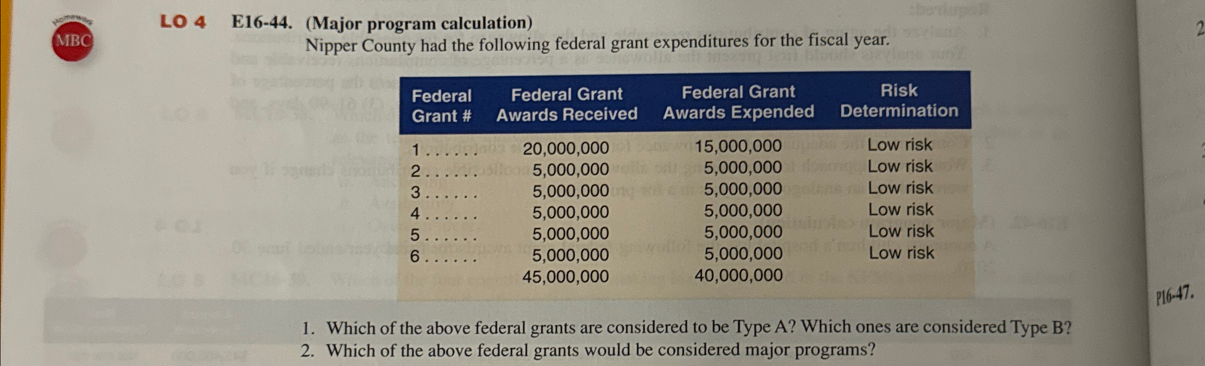 Solved LO 4 ﻿E16-44. (Major program calculation)Nipper | Chegg.com