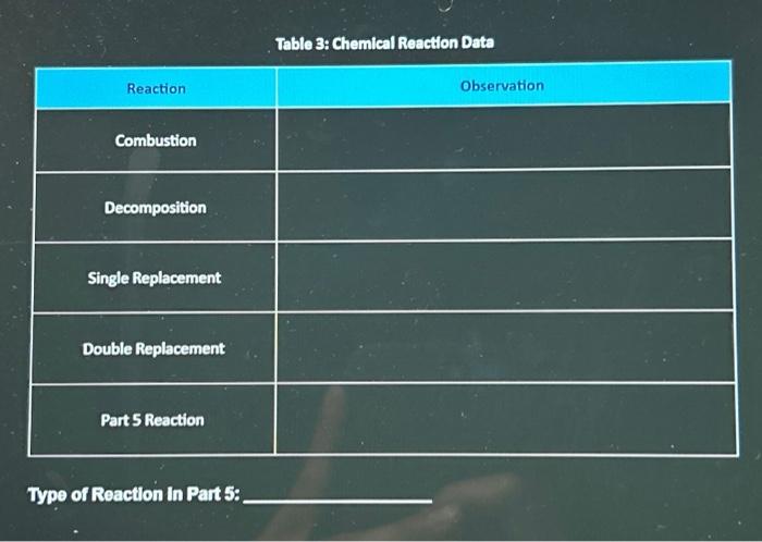 Table 3: Chemical Reaction Data | Chegg.com