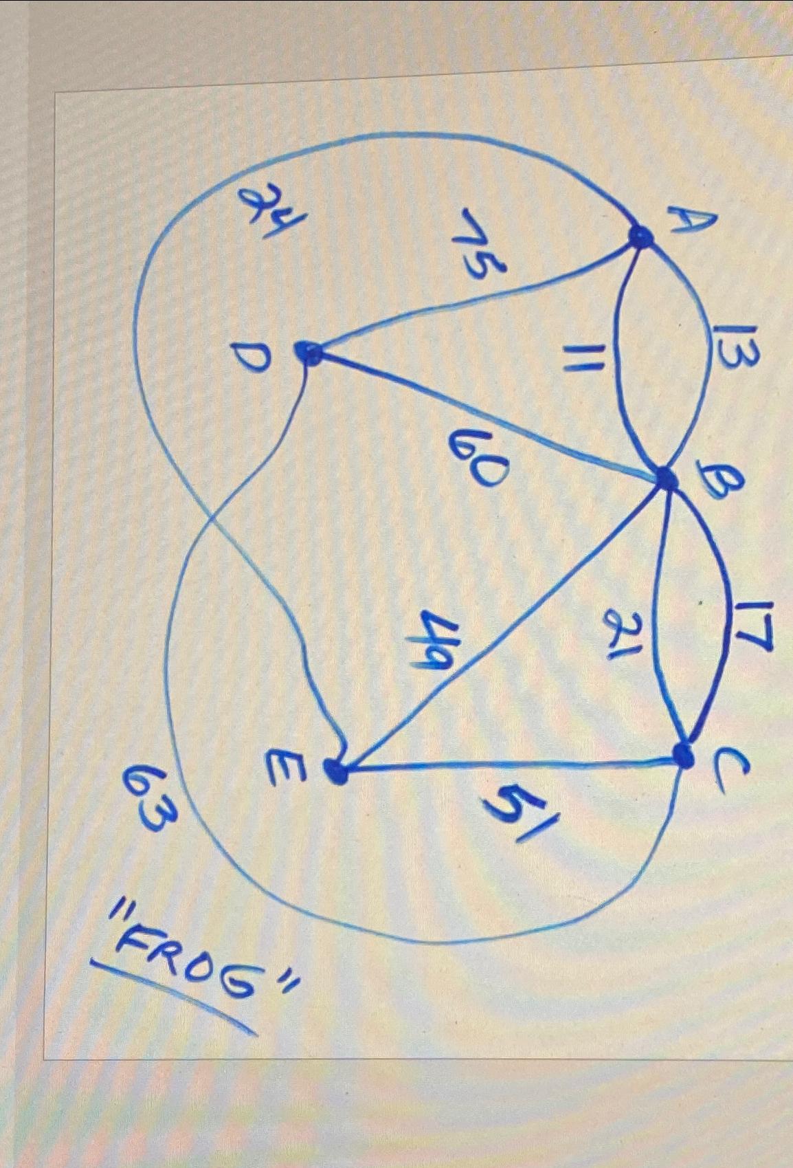 Solved Use the Graph labeled FROG. Use Kruskal's Algorithm | Chegg.com