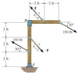Solved Determine the direction of the moment. | Chegg.com