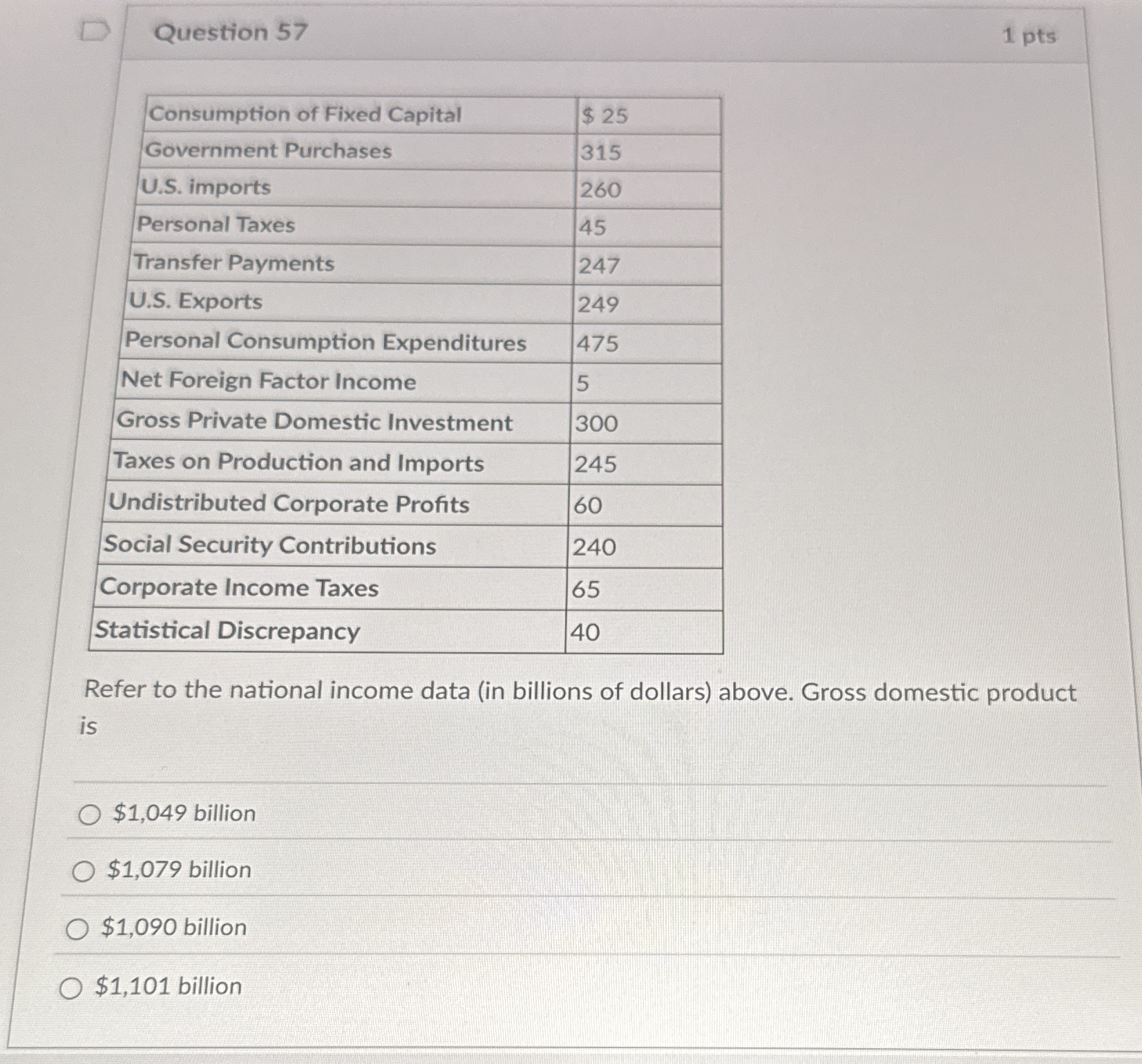 Solved Question 571 ﻿pts\table[[Consumption of Fixed | Chegg.com