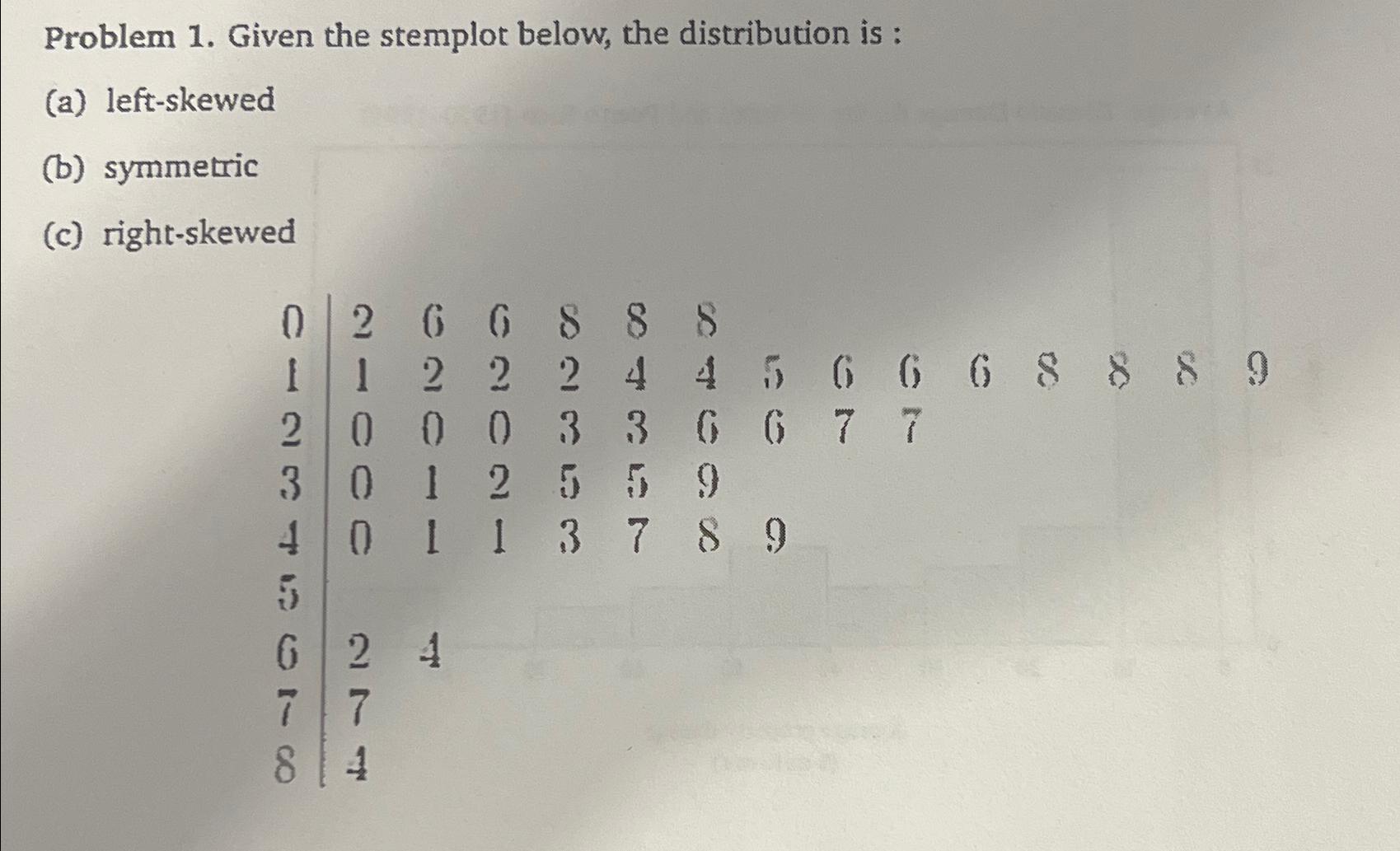 Solved Problem 1. ﻿Given the stemplot below, the | Chegg.com