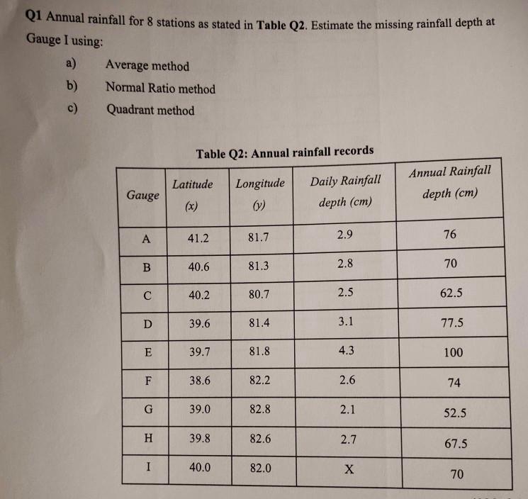 Solved Q1 Annual rainfall for 8 stations as stated in Table | Chegg.com