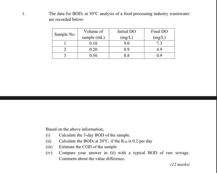 Solved 1. The data for BOD3 at 30°C analysis of a food | Chegg.com