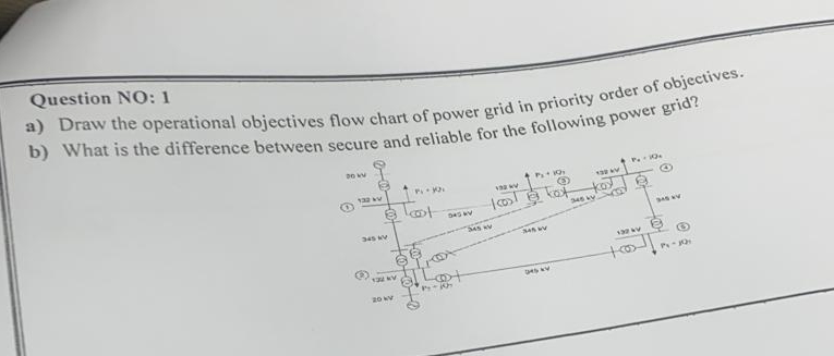 Solved Question NO: 1a) ﻿Draw the operational objectives | Chegg.com