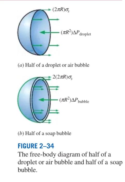 Solved calculate the pressure difference between( inside and | Chegg.com