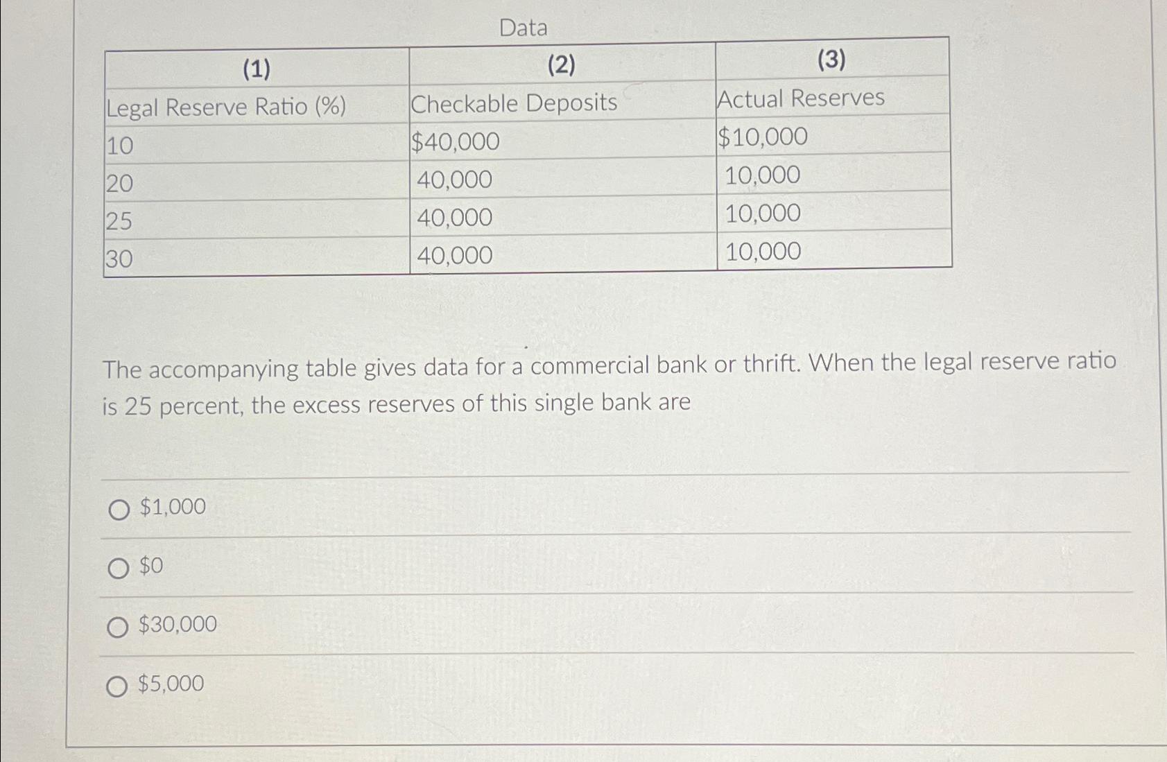 Solved Data\table[[(1),(2),(3)],[Legal Reserve Ratio | Chegg.com