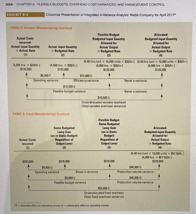Solved 8-25 Manufacturing overhead, variance analysis. The | Chegg.com