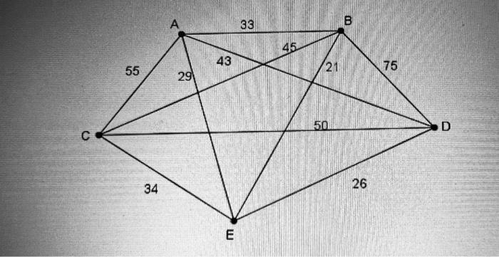 Find the total weigths using edge-picking algorith | Chegg.com