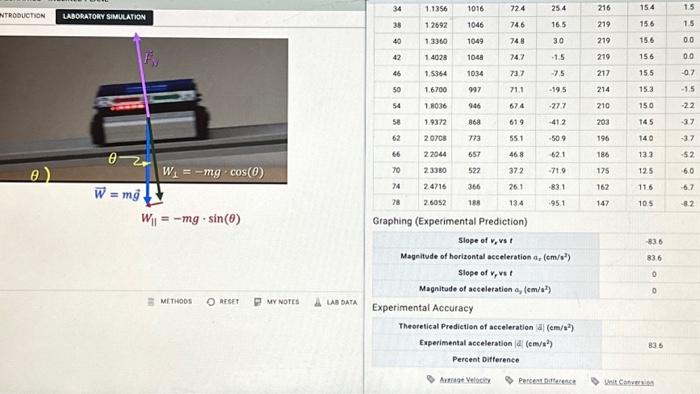 what is the theoretical prediction of acceleration ? | Chegg.com