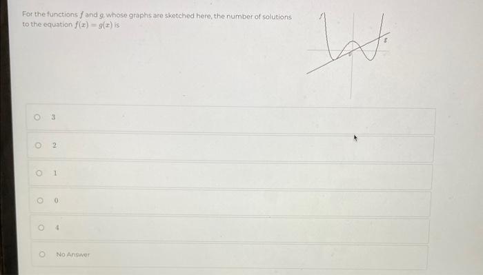 Solved For the functions f and g, whose graphs are sketched | Chegg.com