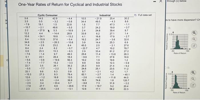 Stocks may be categorized by sectors. The accompanyeg | Chegg.com