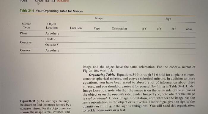 Solved Table 34-1 Your Organizing Table for Mirrors image | Chegg.com