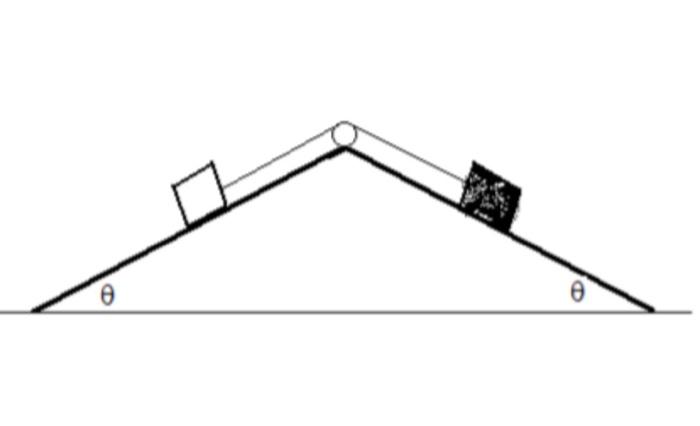Solved Two blocks are positioned on surfaces, each inclined | Chegg.com