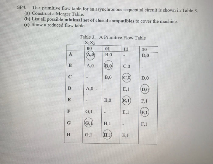 SP4. The primitive flow table for an asynchronous | Chegg.com