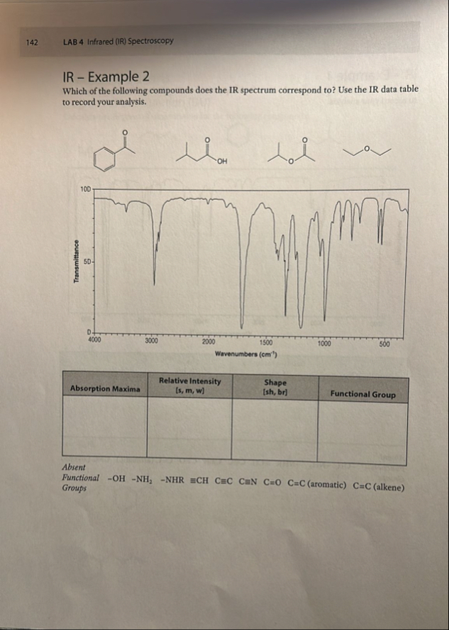 142LAB 4 ﻿Infrared (IR) ﻿SpectroscopyIR - ﻿Example | Chegg.com