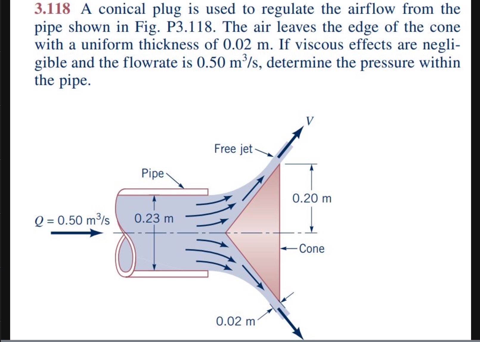 Solved 3.118 ﻿A conical plug is used to regulate the airflow | Chegg.com